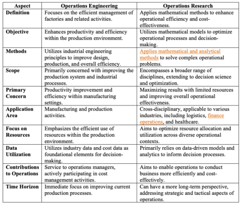 The Role of Industrial Engineering in Operations - Operations Council