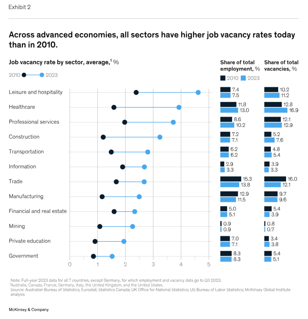 Ways to Break Operational Barriers to Boost Productivity - Operations ...
