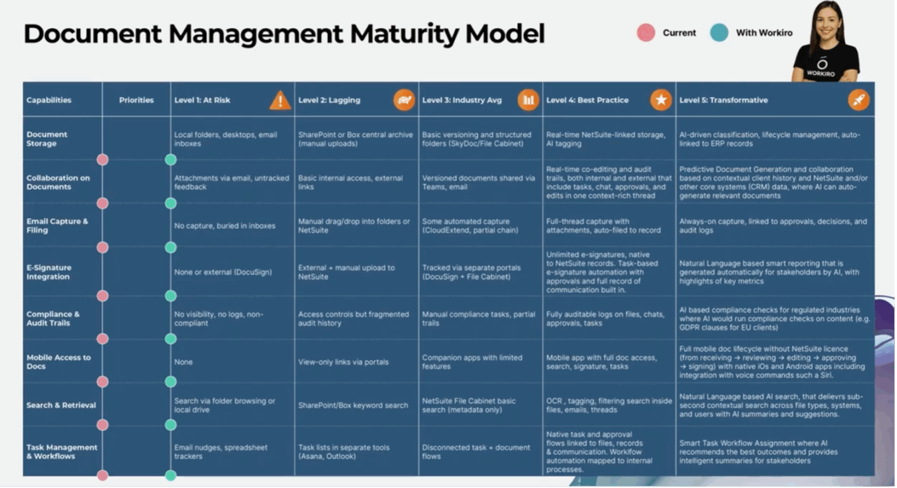Document Management Tips, Tricks and Best Practices – Webinar ...